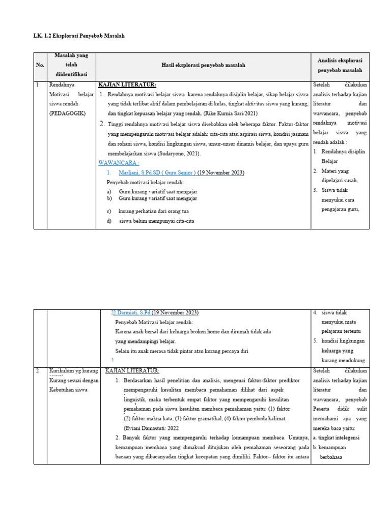 LK. 1.2 Eksplorasi Penyebab Masalah - Nopi Zuria | PDF