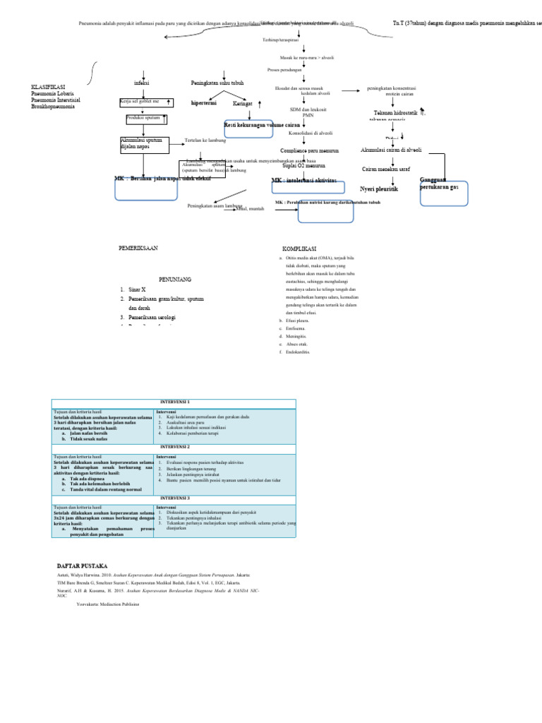 Woc-Pneumonia Compress | PDF