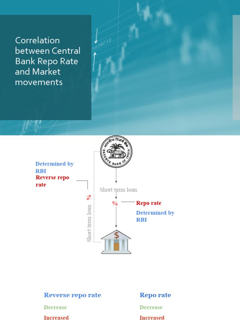 Correlation Between Central Bank Repo Rate and Market Movements | PDF ...