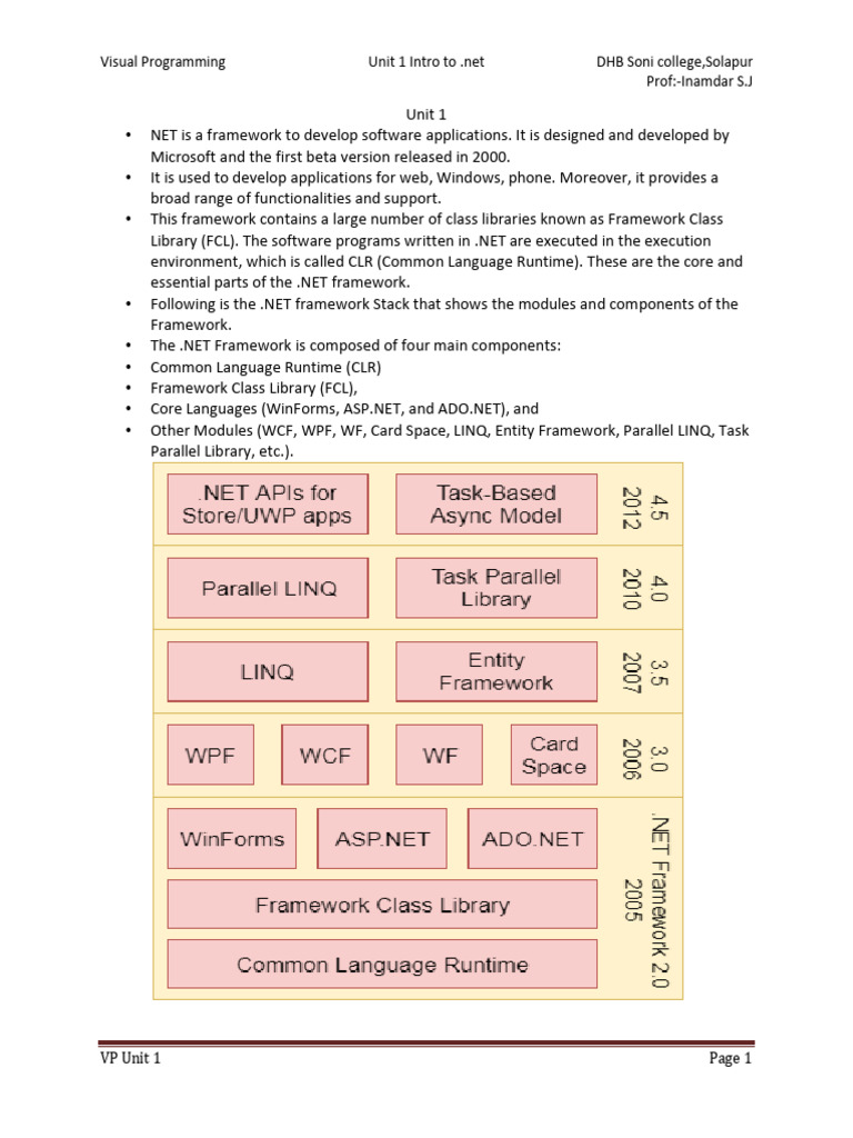 Unit I Intro To Pdf C Sharp Programming Language Computer 3189