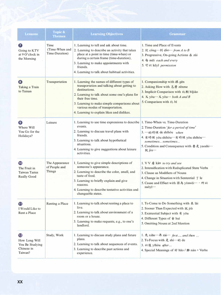 Dang Dai 1 21-23 | PDF | Language Mechanics | Linguistics