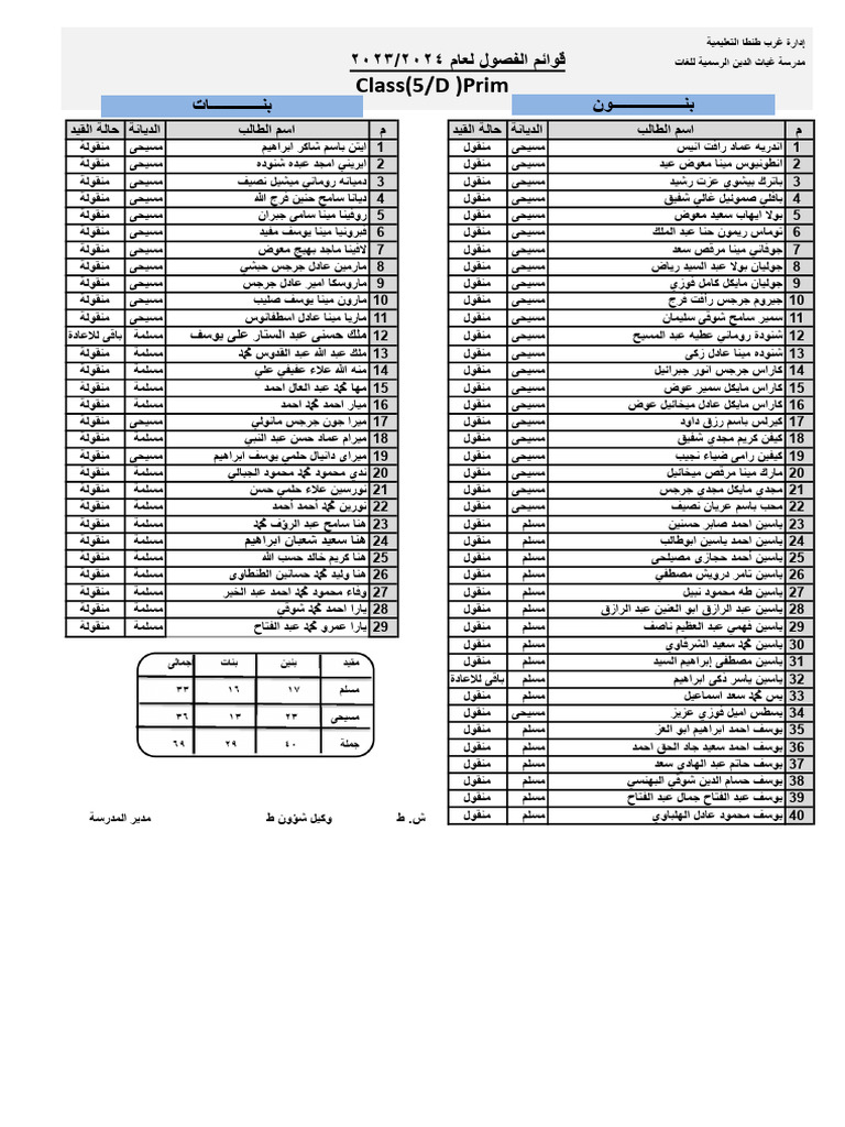 5Dقائمة فصل | PDF