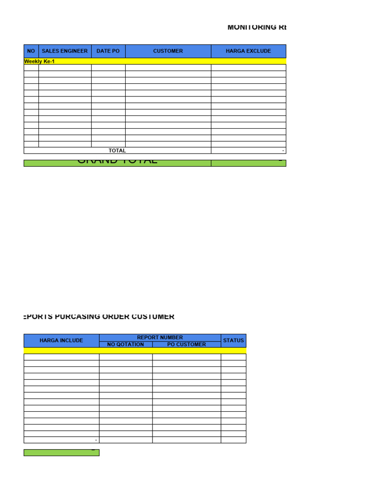 Purchase Order Report | PDF