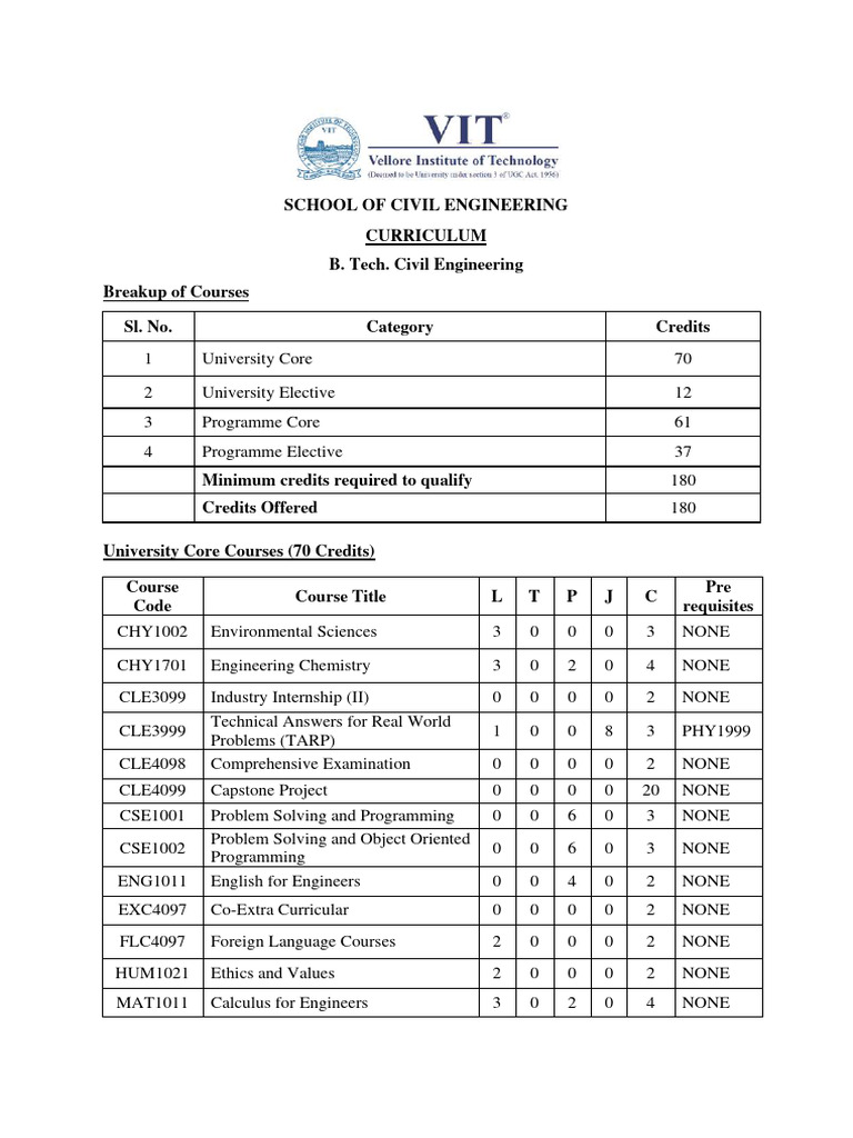 B Tech Civil Engineering Curriculum | PDF | Engineering | Structural ... B Tech Civil Engineering Curriculum | PDF | Engineering | Structural ...