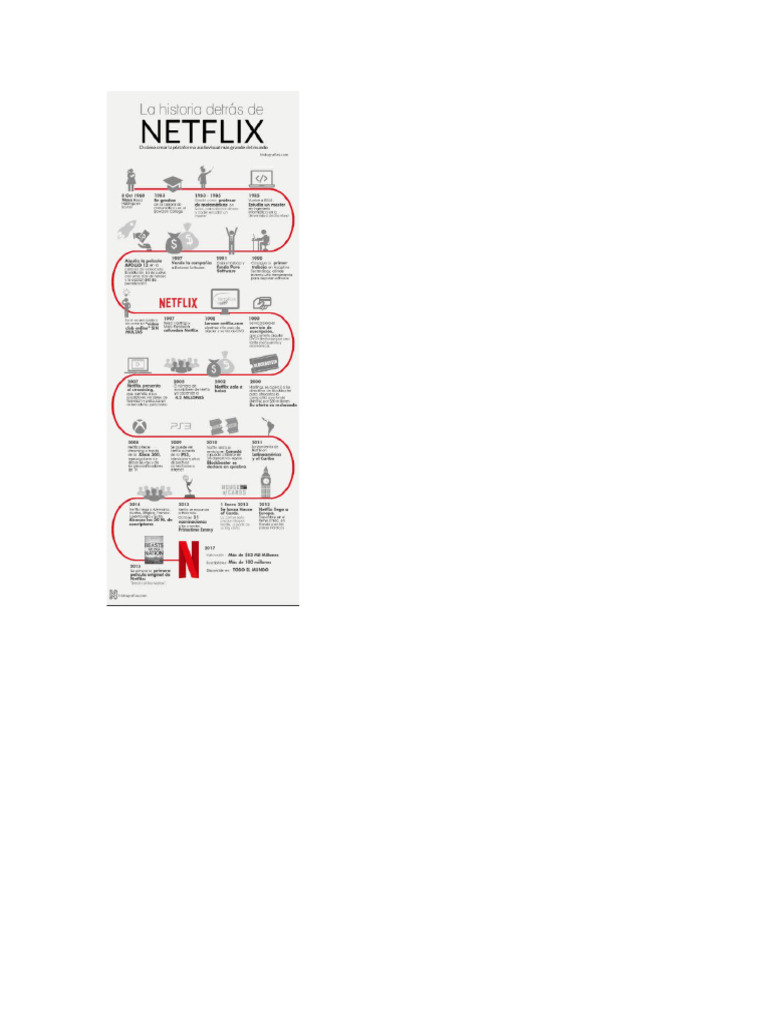Infografía Netflix | PDF