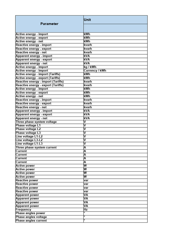 M4M Modbus Map Parameters v1.3n | PDF | Ac Power | Electrical Engineering