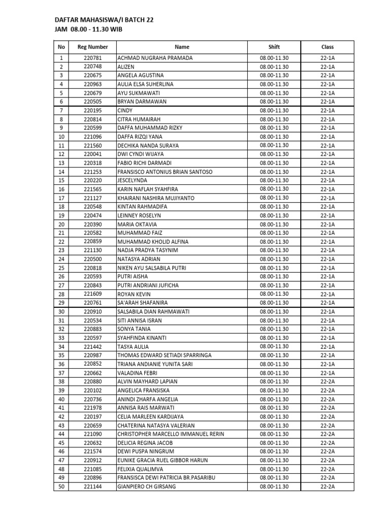 Allocation Class Batch 22 Revisi | PDF