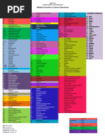 Claves de Cruz Roja para Atención A Emergencias | PDF
