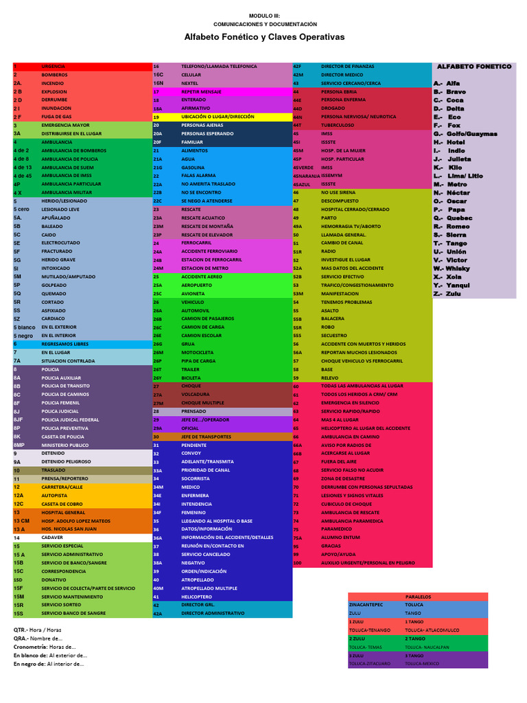 Claves Operativas-1 | PDF | Ambulancia | Servicios públicos