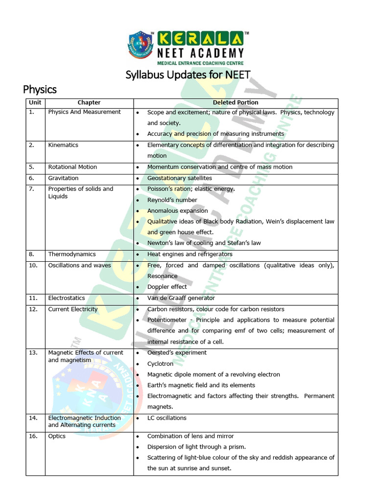 NEET Syllabus Changes | PDF | Ecology | Chemistry