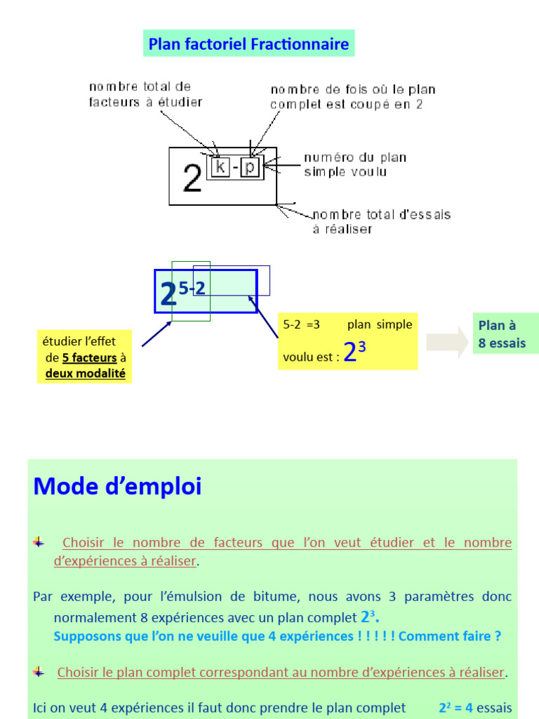 Plan Factoriel Fractionnaire Simplifié | PDF | Algèbre linéaire | Algèbre