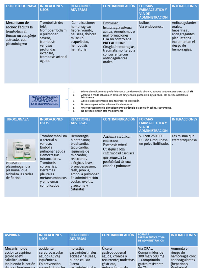 Cuadros Farmaco | Descargar gratis PDF | Aspirina | Sistema cardiovascular Cuadros Farmaco | Descargar gratis PDF | Aspirina | Sistema cardiovascular