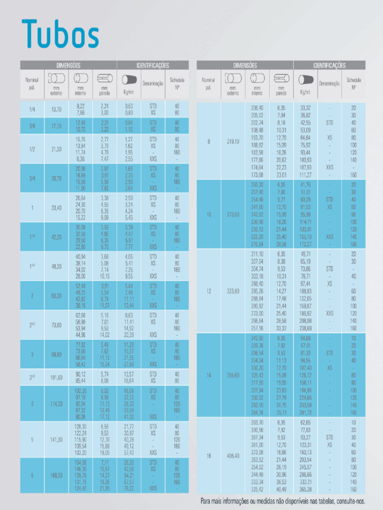 Tabela de Tubos | PDF