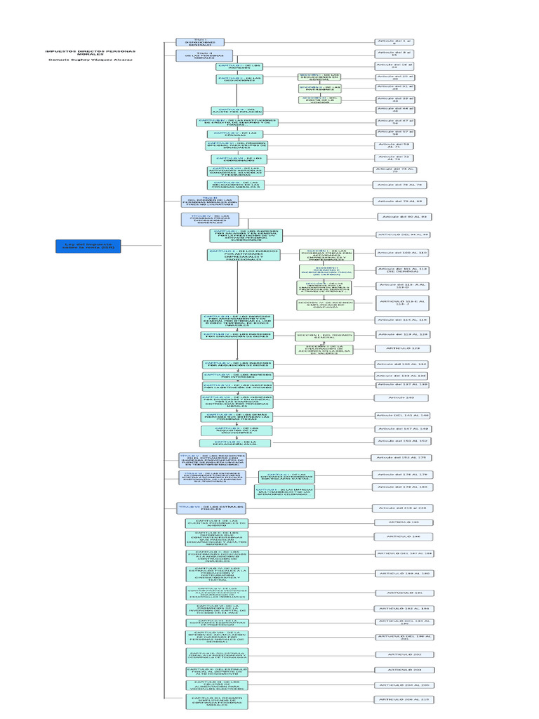 Estructura ISR | PDF | Impuesto sobre la renta | Pagos