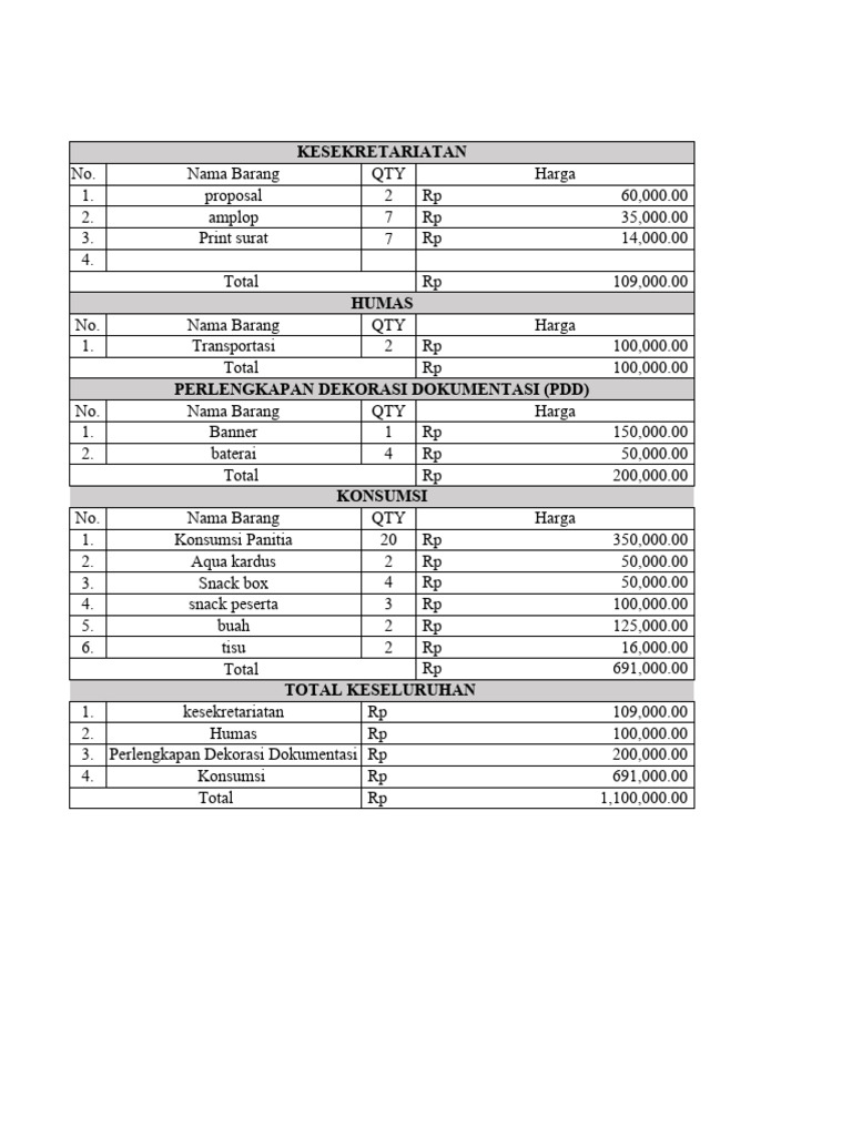 RAB Acara Pelantikan | PDF