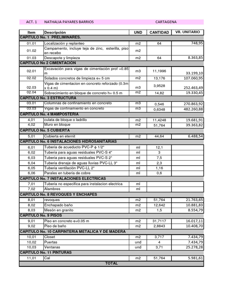 Evidencia de producto 3. Cálculo de mano de obra y equipos | PDF ...