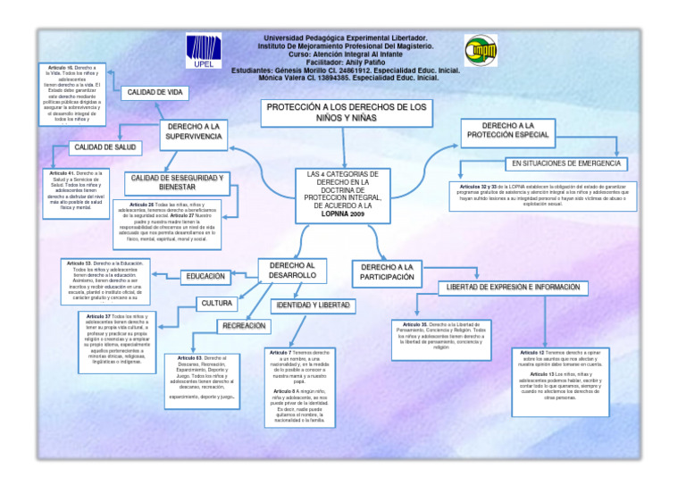 Mapa Concep | PDF | Justicia | Crimen y violencia