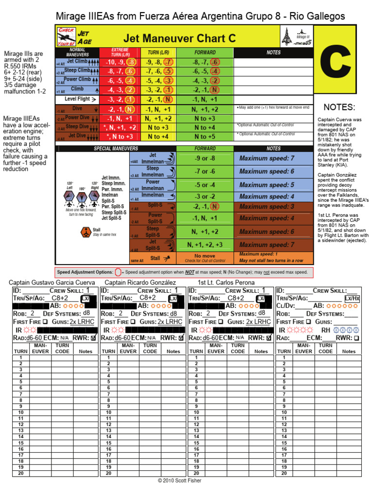 Andy Roy - Argentine Mirages & Daggers - CUSTOM Record Sheets & Maneuver Charts | PDF ...