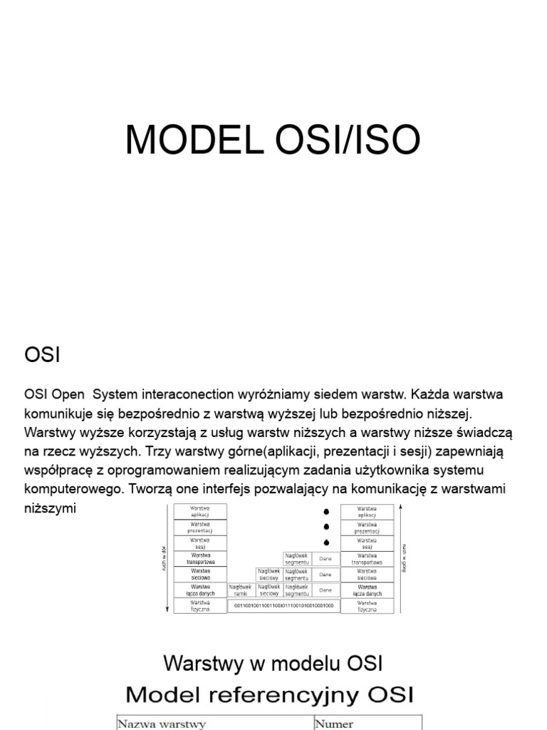 Model Iso Osi | PDF