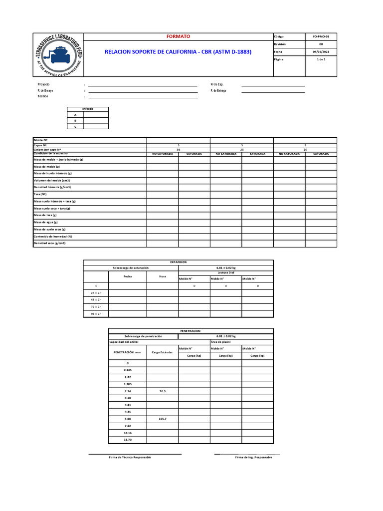Soporte de California - CBR ASTM D-1883 | PDF