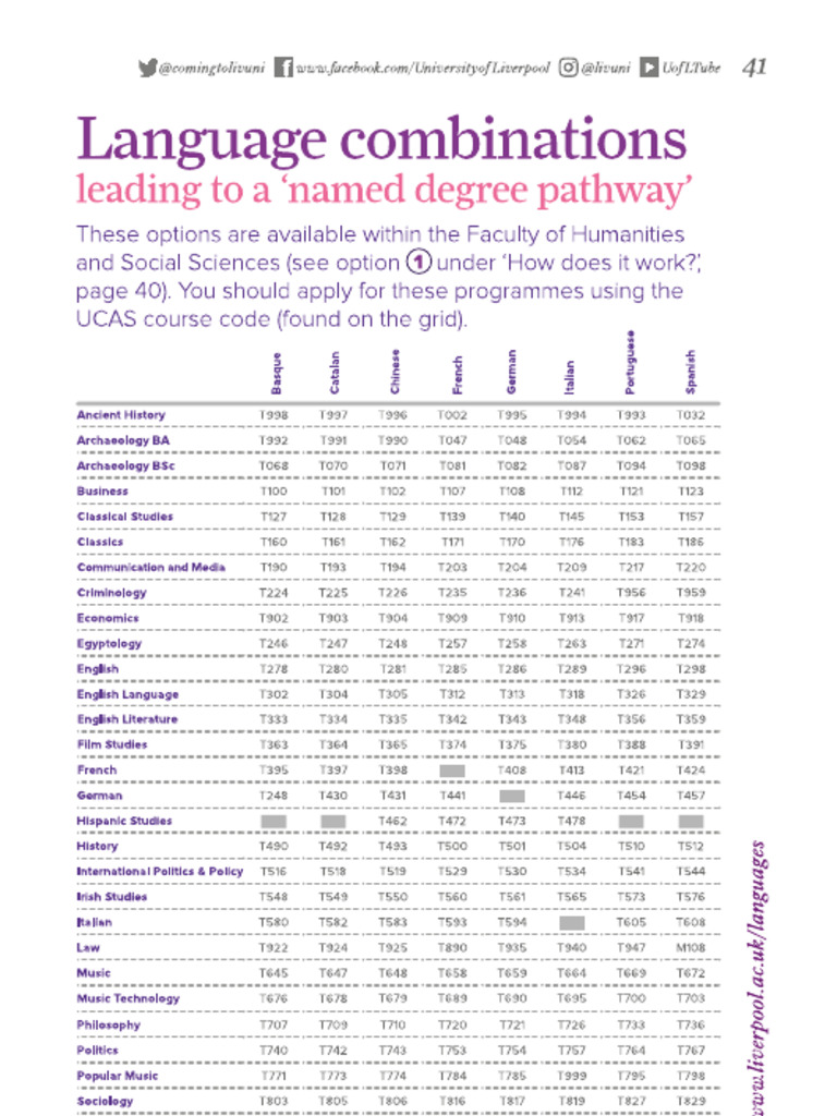 University of Liverpool Language Combinations Grid | PDF
