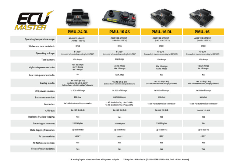 Pmu Comparison NP v2 | PDF | Electrical Components | Electrical Engineering Pmu Comparison NP v2 | PDF | Electrical Components | Electrical Engineering