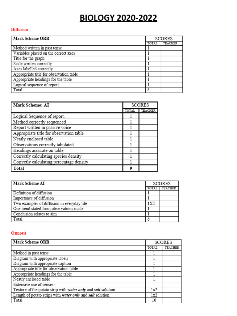 Bio Sba MS 2021-2023 | PDF | Leaf | Hypothesis