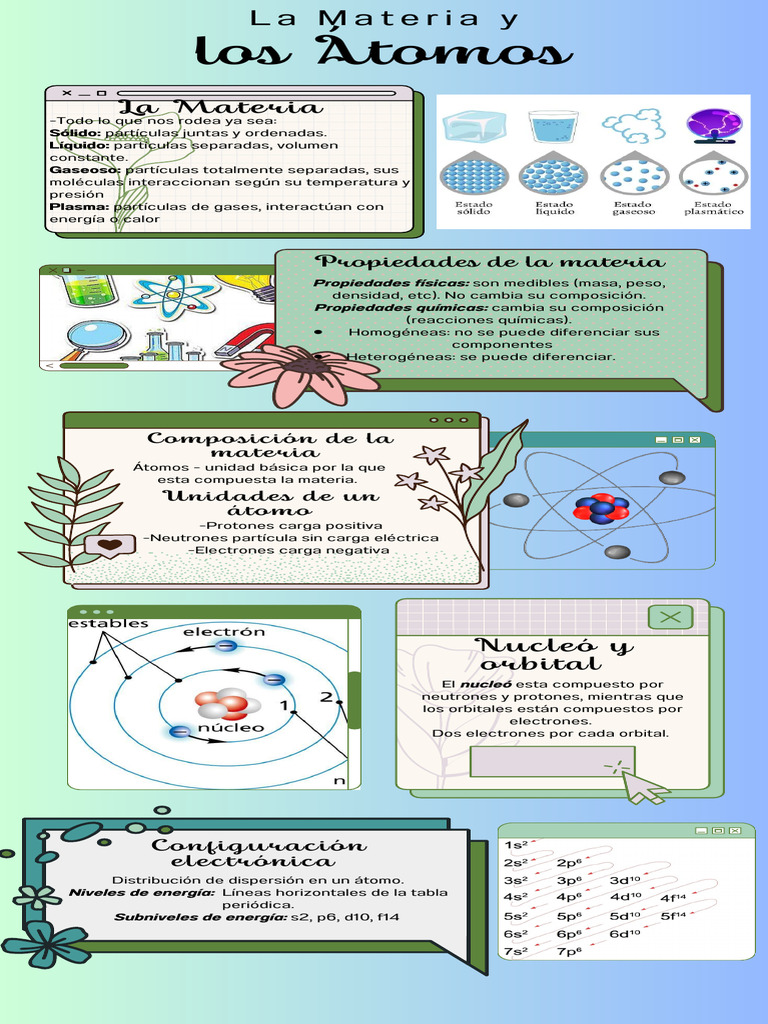 Infografía Materia y Átomos | PDF