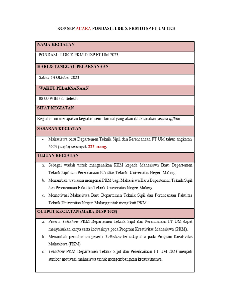 Konsep Pondasi LDK X PKM | PDF