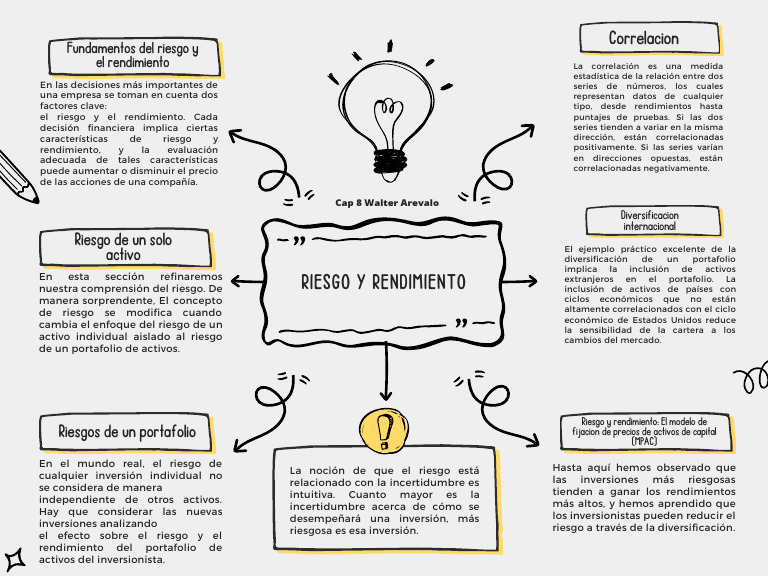 Mapa Conceptual Cap 8 | PDF