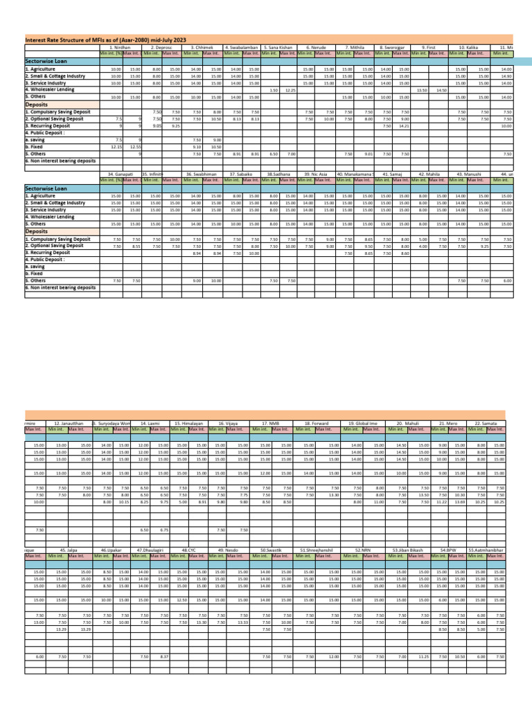 Interest Rate Structure As On 2080 Asar Mid July 2023 | PDF | Money ...