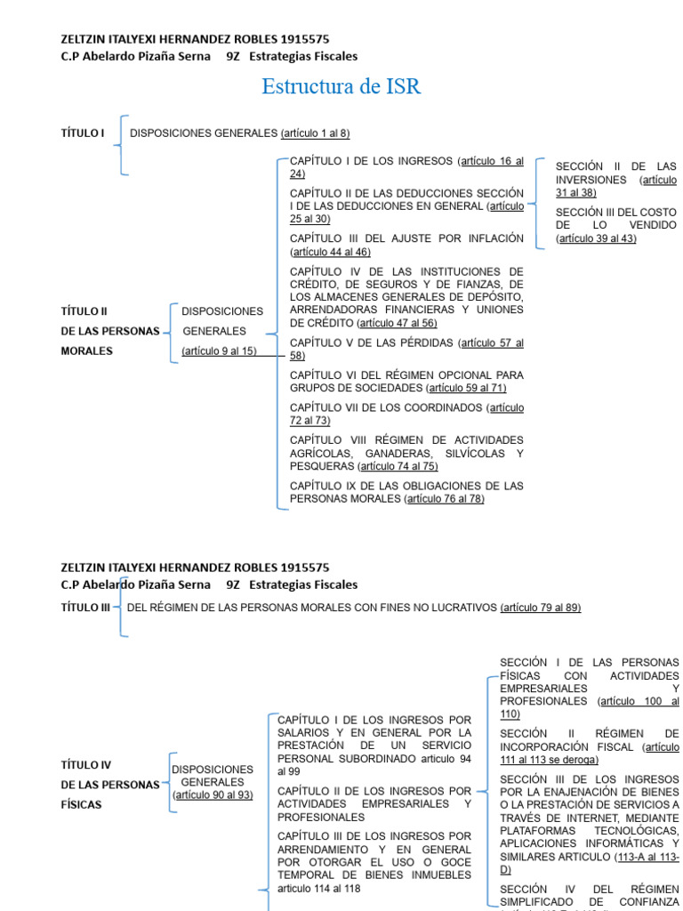 Estructura LISR | PDF | Impuesto sobre la renta | Impuestos