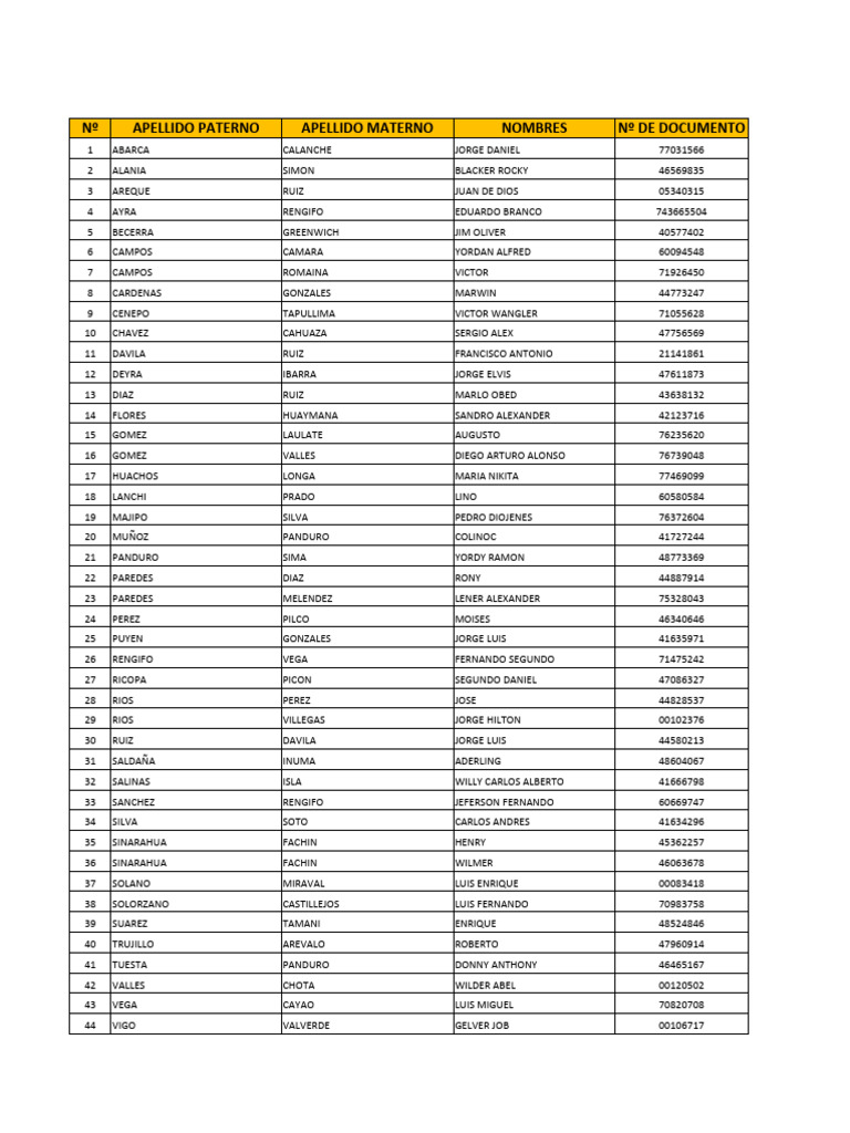 Data Entrega de Epp. | PDF