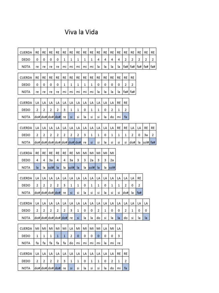 Viva La Vida - Coldplay | PDF