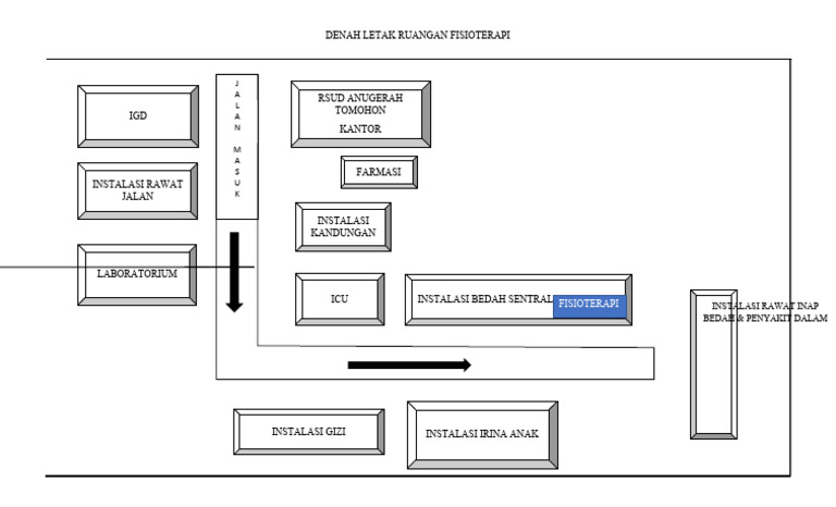 Denah Letak Ruang FT | PDF