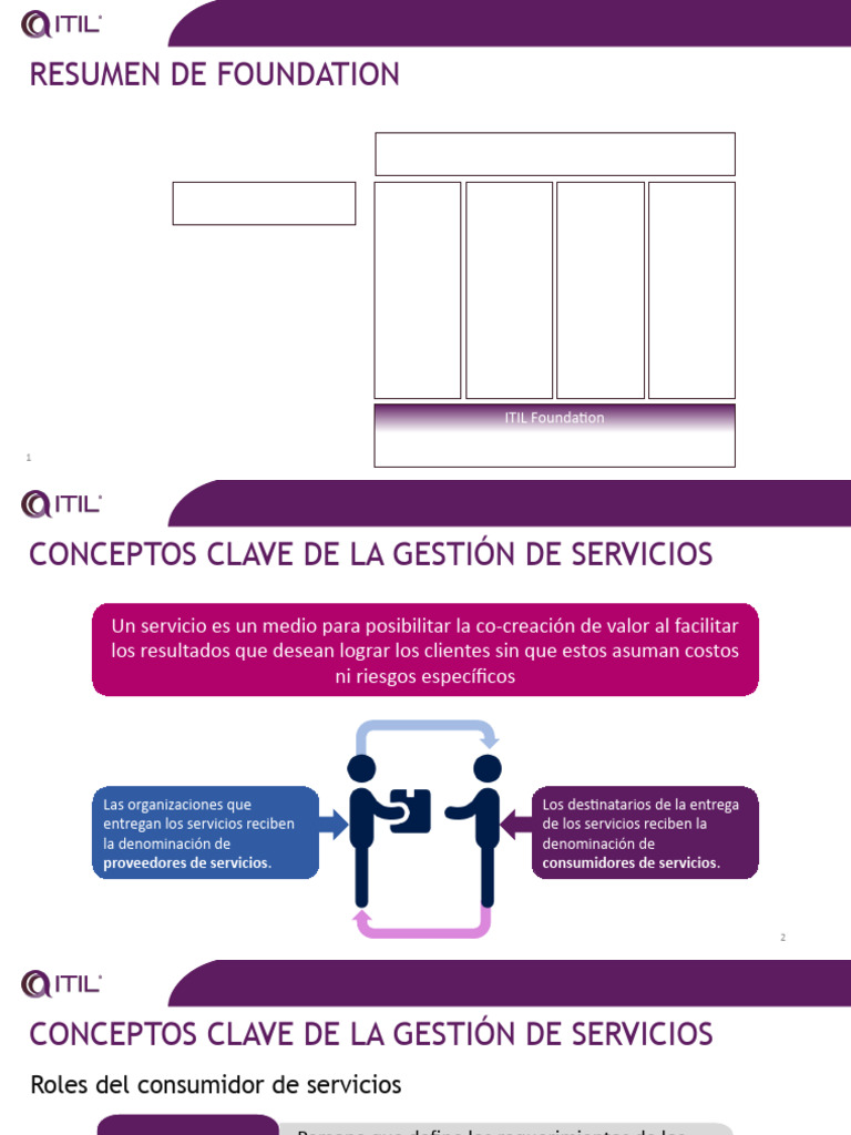 Resumen Itil 4 Foundation | PDF | Itil | Informática