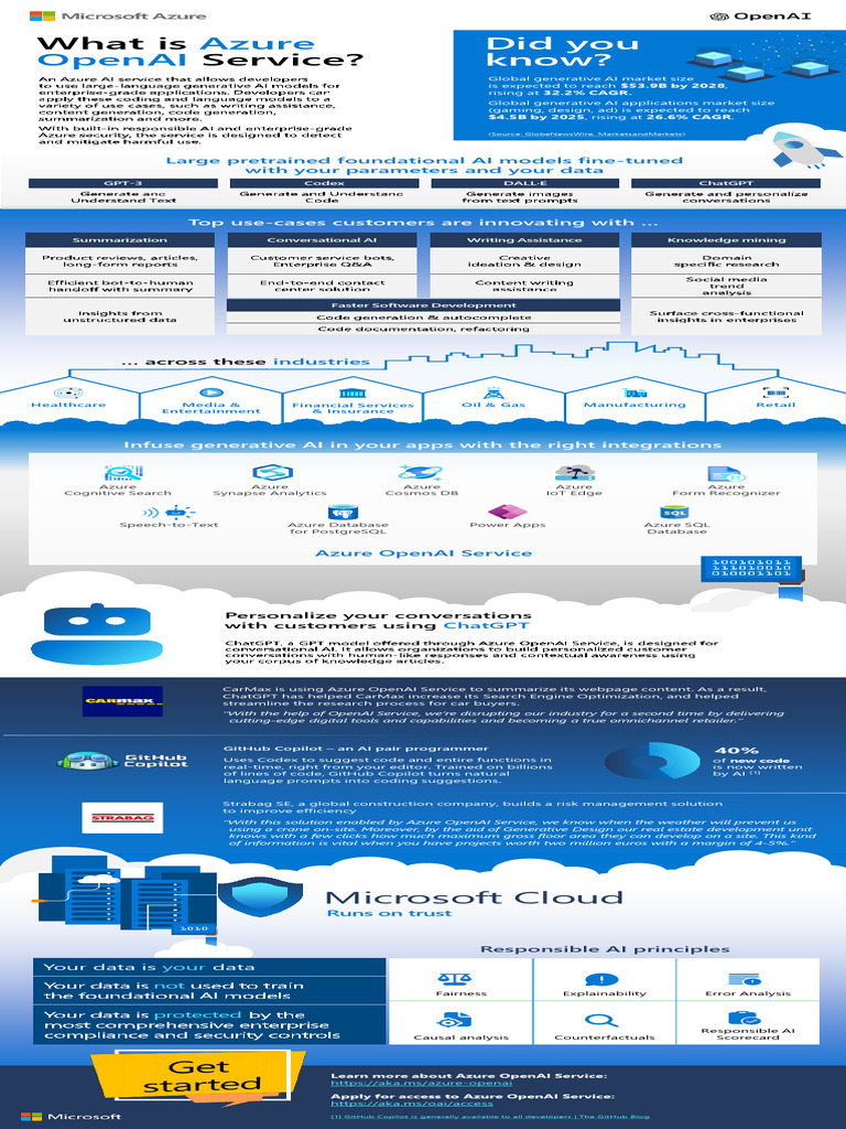 Azure OpenAI Infographic | PDF | Microsoft Azure | Artificial Intelligence
