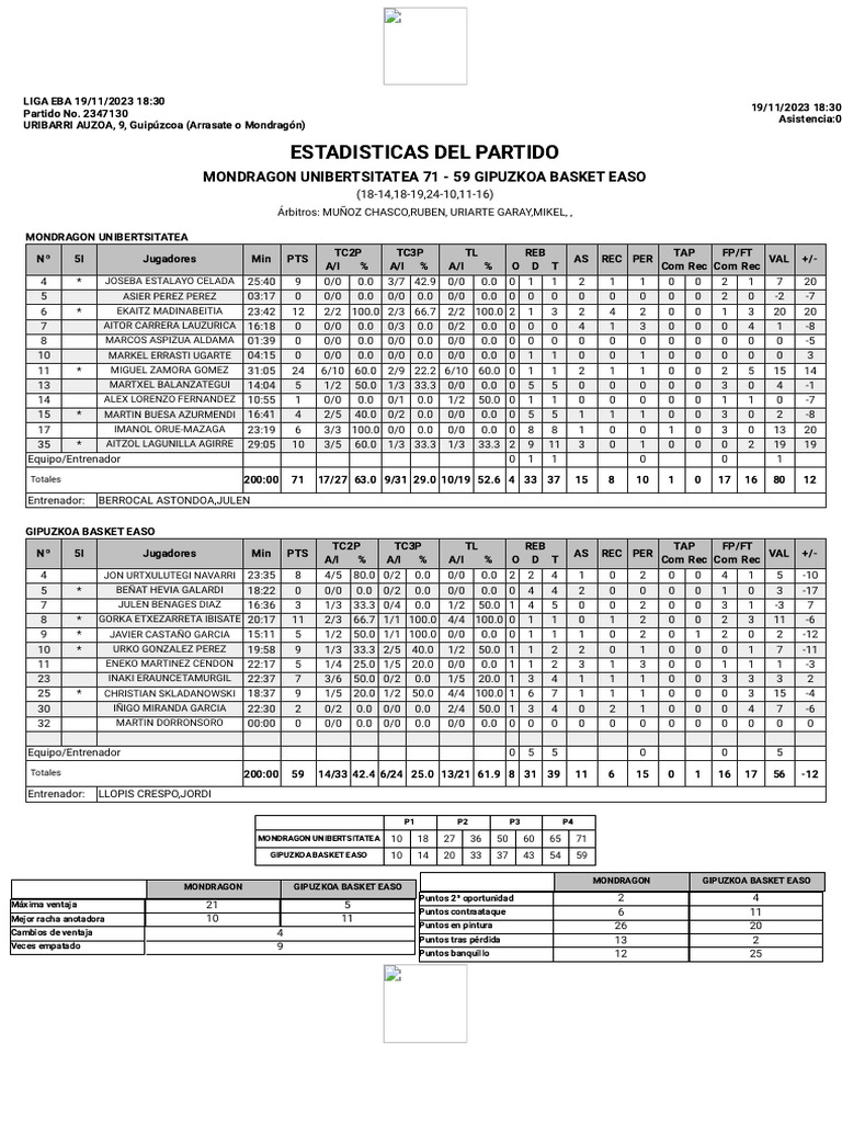 BoxScore | PDF | Equipos deportivos