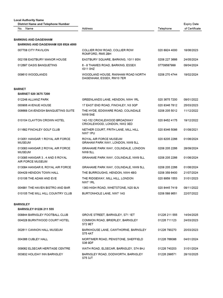 Approved Premises Contact List | PDF