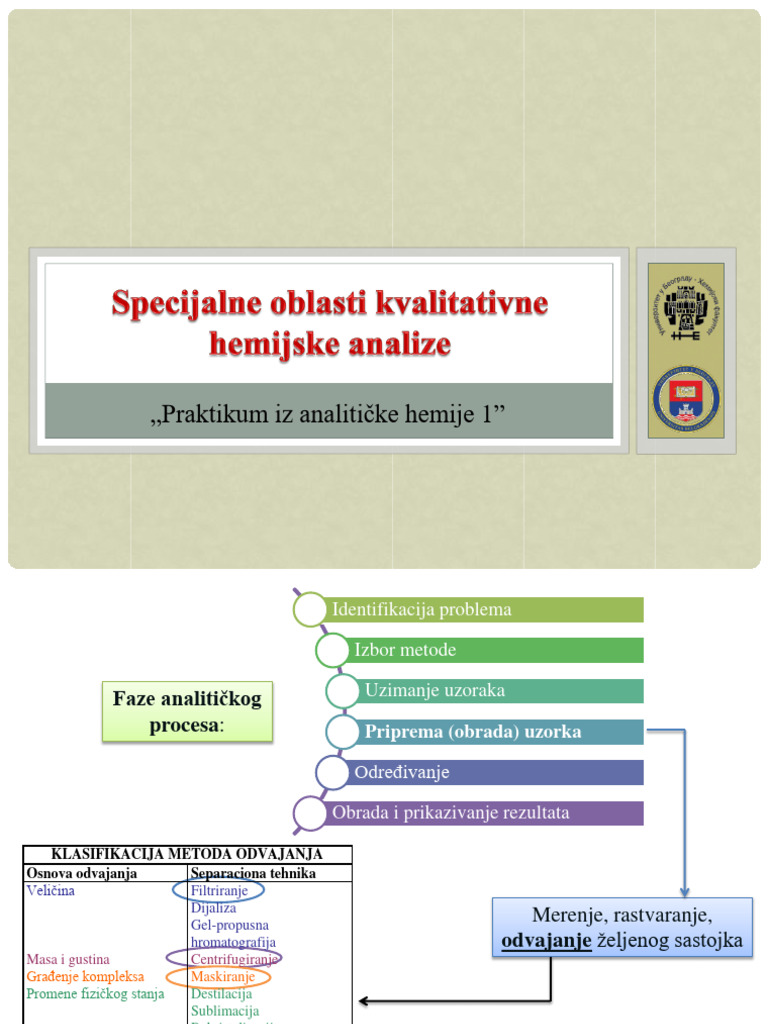 Specijalne Oblasti Kvalitativne Hemijske Analize | PDF
