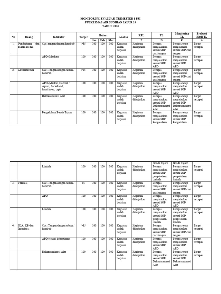 5.5.4 Ep B Bukti Pelaksanaan PPi (monevPPI) | PDF