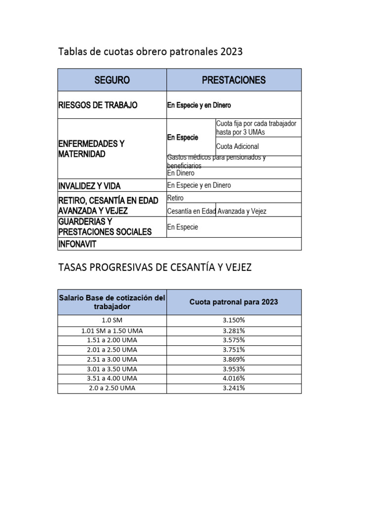 Tablas Del Imss 2023 | PDF | Tecnología
