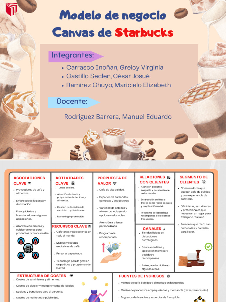 Modelo de Negocio Canvas de Starbucks | PDF | Marketing | café