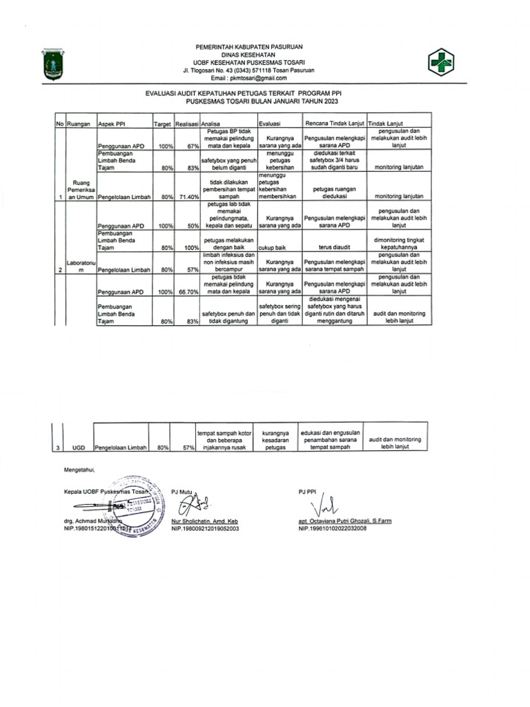 Evaluasi Audit Kepatuhan Petugas PPI Terkait Program PPI | PDF