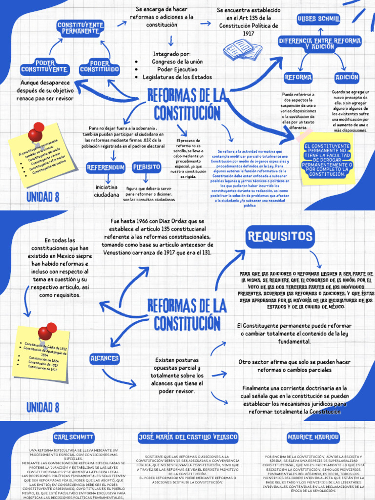 Unidad 8 Reformas De La Constitución Pdf Constitución Ciencias