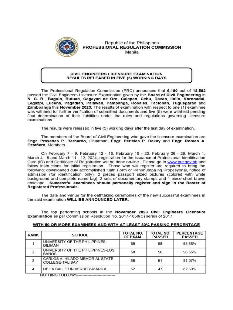 Civil Engineers Licensure Examination | PDF | Philippines | Government