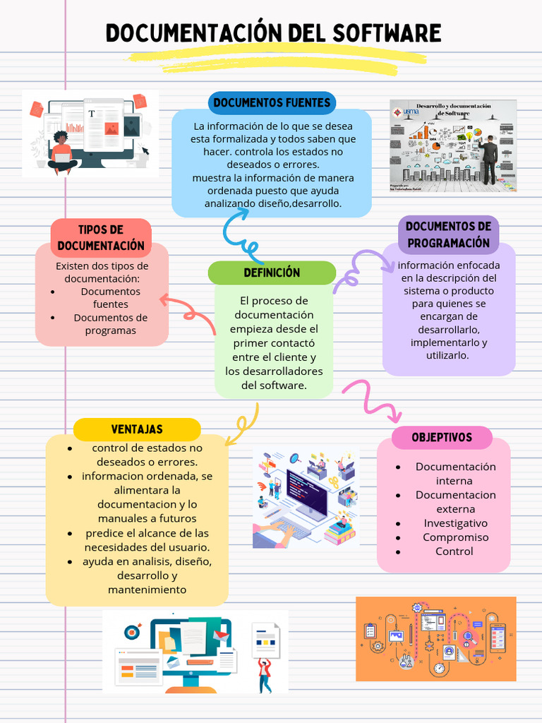 Esquema Informativo | PDF