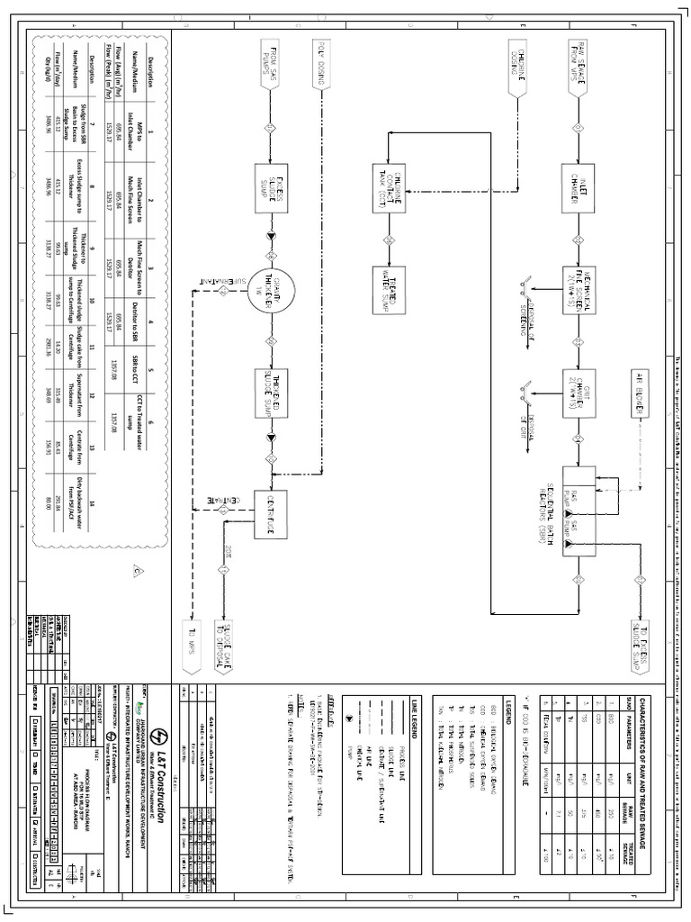 PFD - Rev C - Ranchi 16 MLD STP | PDF
