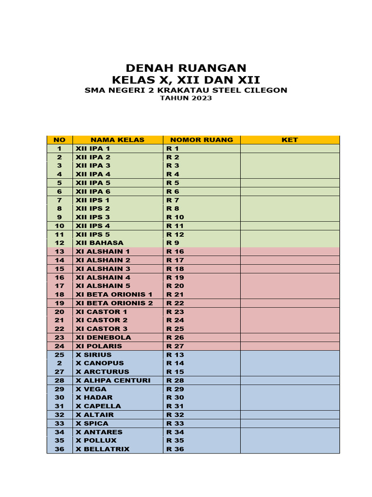 Denah Lokasi SMAN 2 KS CLGN | PDF