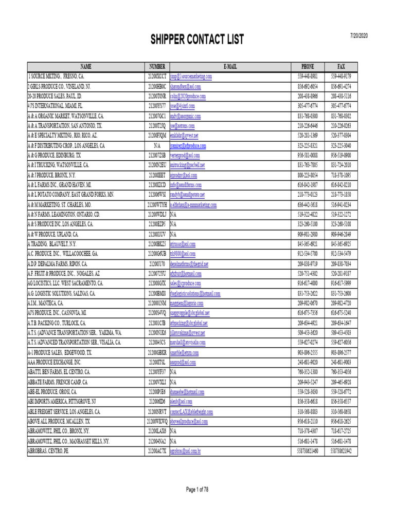 National Shippers Contact List | PDF | Fruit
